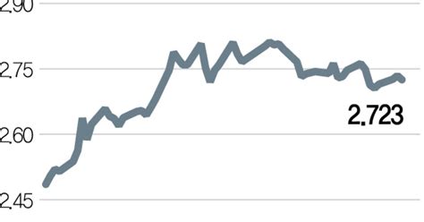 이주열의 인상 신중론에 국고채 장기물 금리 하락