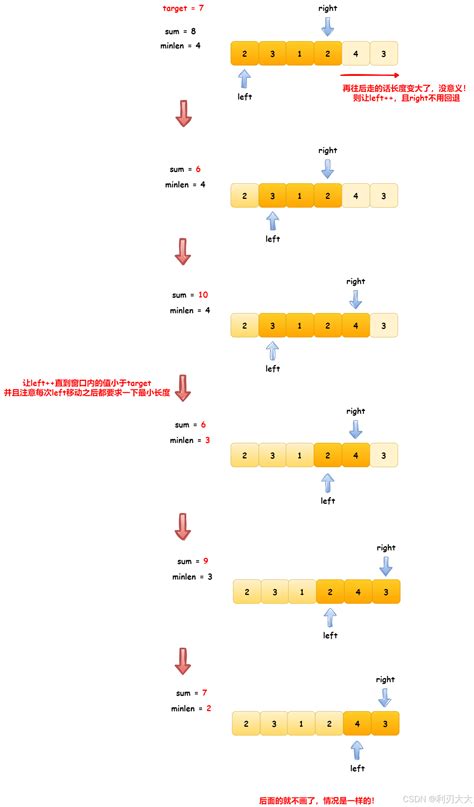 【滑动窗口】长度最小的子数组 腾讯云开发者社区 腾讯云 【滑动窗口】长度最小的子数组 腾讯云开发者社区 腾讯云