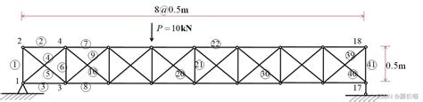 有限元 桁架结构中杆单元的节点序号和单元序号的确定依据有限元单元节点编号原则 Csdn博客 有限元 桁架结构中杆单元的节点序号和单元序号的确定依据有限元单元节点编号原则 Csdn博客