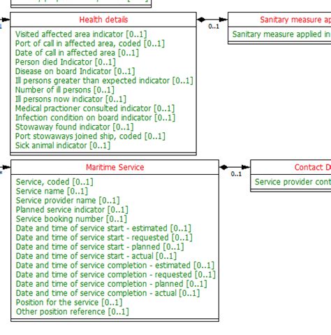 Uml Gif