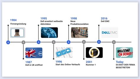 Ge Js Dell Story Timeline Genially