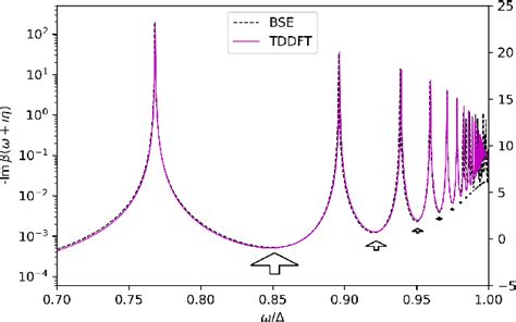 Figure 2 From Excitonic Effects In Time Dependent Density Functional