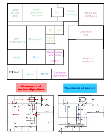 Insights Into The Role Of An Architect Scitech