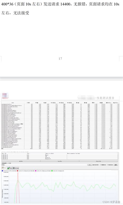 八、jmeter性能测试报告书写 jmeter的性能测试设计报告 csdn博客
