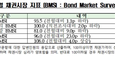 채권 전문가 100 2월 금통위 기준금리 동결 예상”