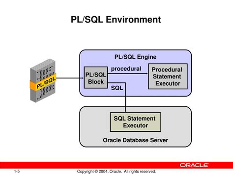 Ppt Introduction To Plsql Powerpoint Presentation Free Download