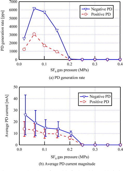 Figure 3 From Partial Discharge Detection At Delamination Of Electrode