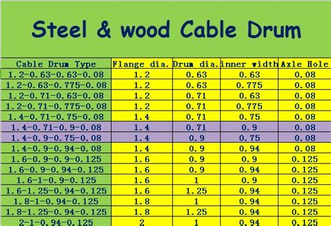 Wood And Metal Cable Drum Hybrid Cable Spools Buy Wooden Cable Spools Steel Cable Spools Cable