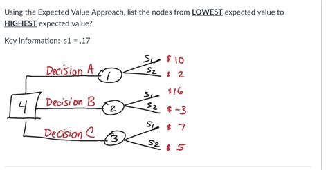 Solved Using The Expected Value Approach List The Nodes