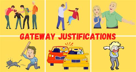 ‘gateway Justifications How ‘harmless Bahaviour Becomes ‘ Harmful