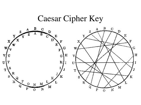 Ppt Monoalphabetic And Polyalphabetic Ciphers Powerpoint Presentation