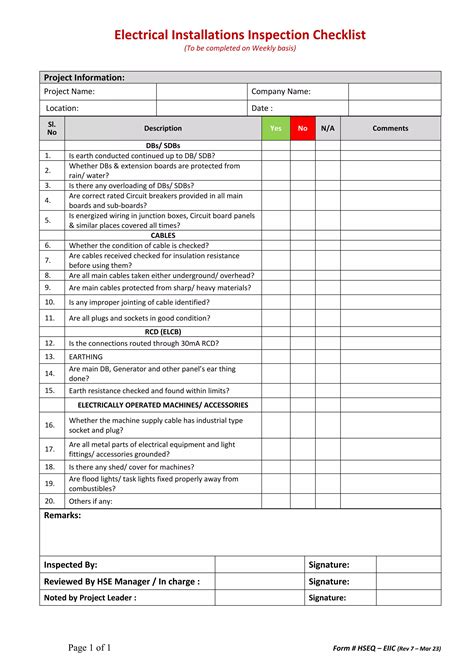 Electrical Panel Installation Checklist At Lisa Mccoy Blog