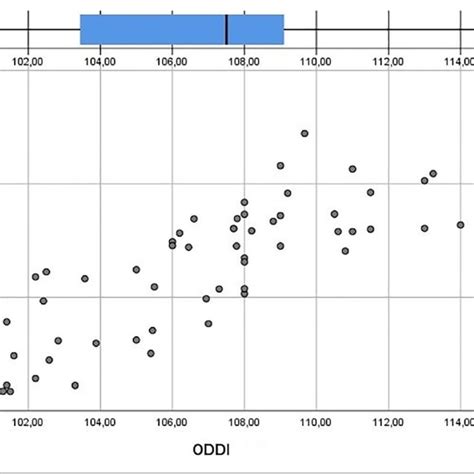 Cvai Used In Sc Related To Oddi Used In Pcm Abbreviations Cvai Download Scientific