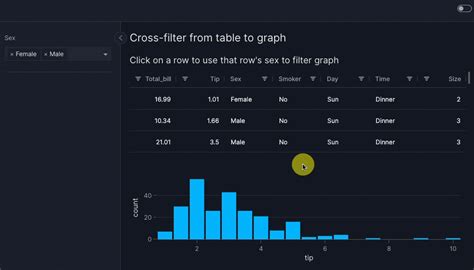Graph And Table Interactions Vizro