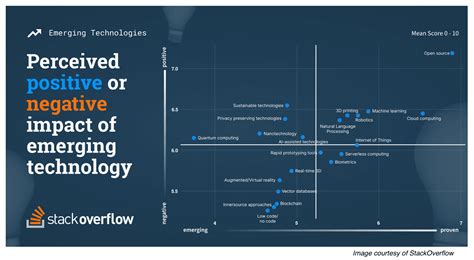 Stack Overflow Sentiment Survey Aims To Identify Experimental And