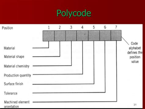 Ppt Group Technology And Cellular Manufacturing Eng Ahmed Al Afeefy
