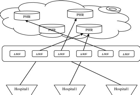 What Does Existing System Meaning At Glen Williams Blog
