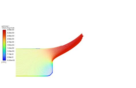 Single Reference Frame Srf Axial Pump Cfd Simulation