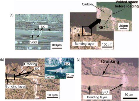 Figure 1 From Carbon Sic Hybrid Bonding Between Carbon Carbon Composites Semantic Scholar
