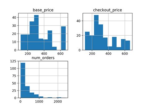 Data Visualization Using Streamlit By Aniket Wattamwar Towards Data
