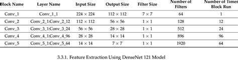 layers description of conventional neural network 201 download