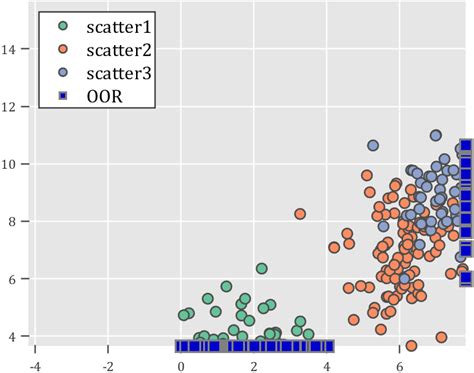Matlab 绘制scatter散点图时如何自动标注超范围散点？matlab 为scatter 画图添加点的图例 Csdn博客