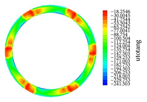 Total Tangential Velocity Ftsec Download Scientific Diagram