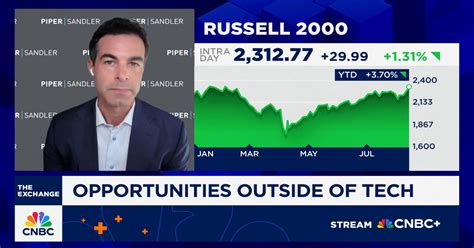 Michael Kantrowitz Tech Is Not The Only Place To Find Stocks With