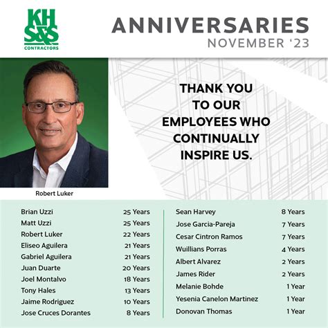 Bestintheindustry Workanniversary Buildingexcellence Khsands Contractors