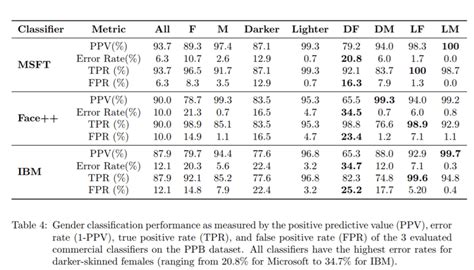 Ai For Good Ai For Gender Equality Synced