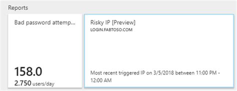 Monitor Your ADFS Sign In Activity Using Azure AD Connect Healths Risky IP Reports Mashford S