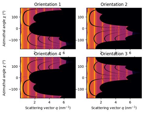 Orientation Management — Pyfai 202530 Documentation
