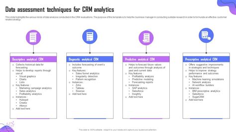 Data Assessment Techniques For Crm Analytics Ppt Template