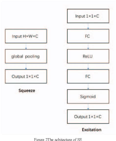 Figure 2 From A Welding Defect Detection Method For Battery Pole Based On The Improved Yolov5