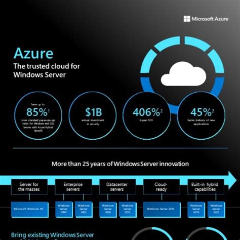 Suryanarayana Murty Eranki On Linkedin Windowsserver Sqlserver