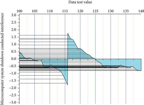 Microcomputer System Shutdown Conducted Interference Test Download