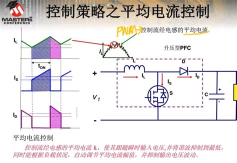 Scitech Eecs Circuits Power Switching Power Pfcpower Factor Correction