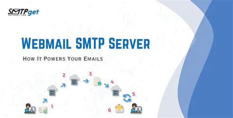 Secure Smtp Port Number 25 465 And More Email Server Port
