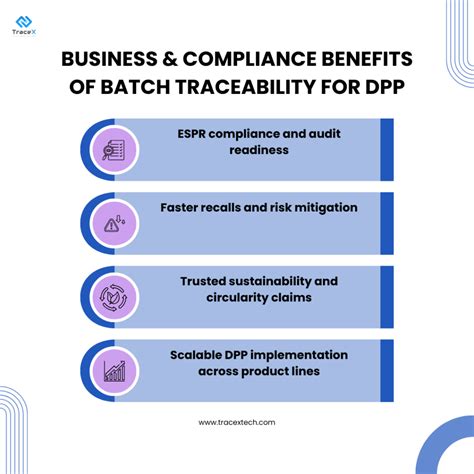 Product Transformation And Batch Level Traceability For Dpps