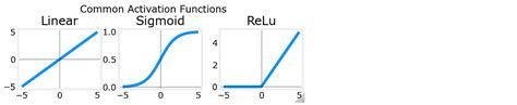 assignment 2 neural networks for handwritten digit recognition