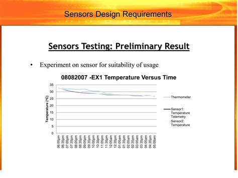 Satellite System Design In Critical Design Review Phase Ppt
