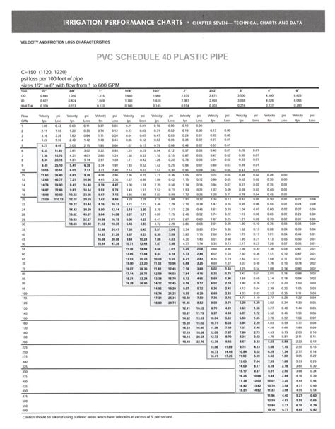 Schedule 40 Pvc Pipe Thickness Chart At Russell Weyand Blog