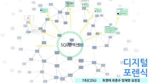 SQL 인젝션 by 정길 심 on Prezi