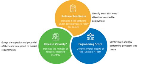 Measuring And Quantifying Software Quality Trigent