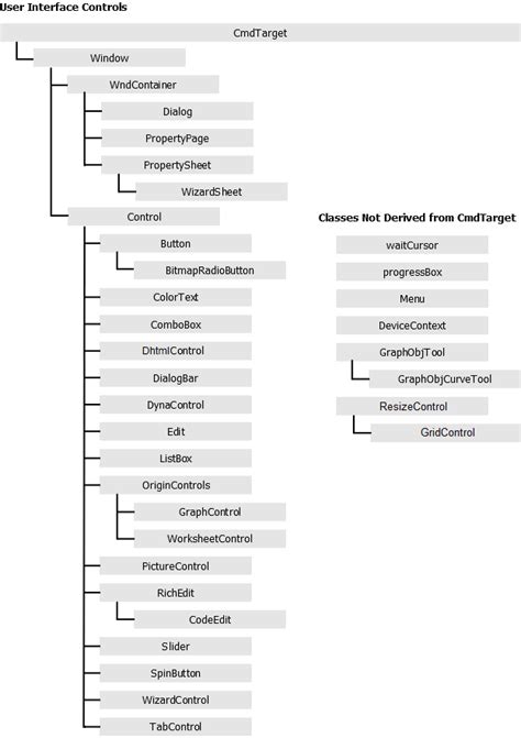 Help Online Origin C User Interface Controls