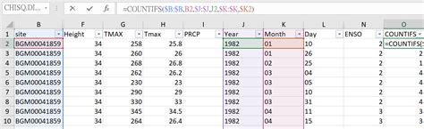 Is There A Function In R Similar To The Countif In Excel Stack Overflow