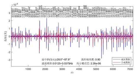 科研动态 中国地震局地球物理研究所
