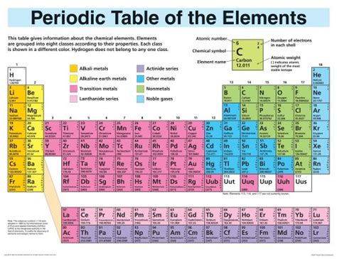 Display Periodic Table Of Elements Dimensions Xy Ideal