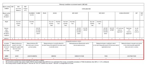 Horizontal Runway Condition Assessment Matrix Rcam Pdf