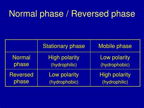 Ppt Hplc Powerpoint Presentation Id 4619366